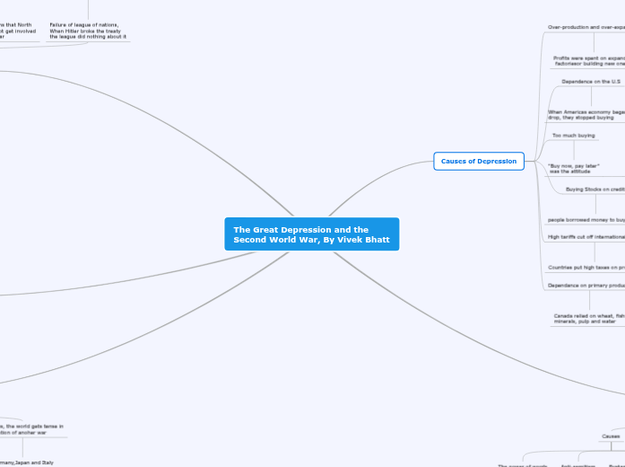 The Great Depression and the Second World War By Vivek Bhatt | Mindomo Mind Map