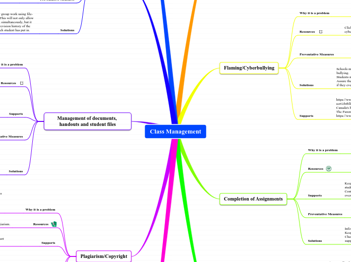 Class Management - Mind Map