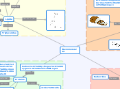 Biochemistry Concept Map - Concept Map