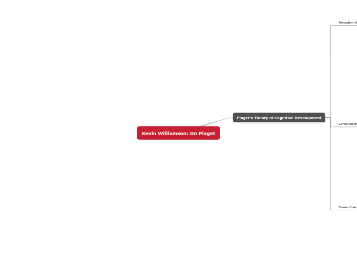 Kevin Williamson: On Piaget - Mind Map