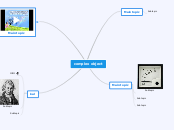 complex object - Mind Map