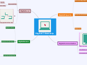 Digital Citizenship - Mind Map