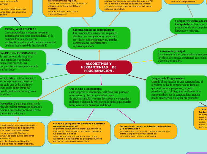 ALGORITMOS Y HERRAMIENTAS DE PROGRAMACIÓN . | Mapa mental Mindomo
