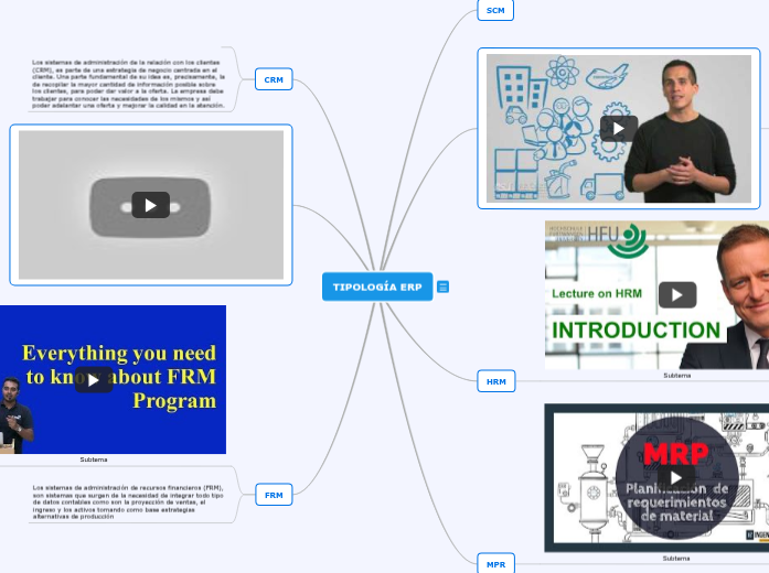 TIPOLOGÍA ERP - Mind Map