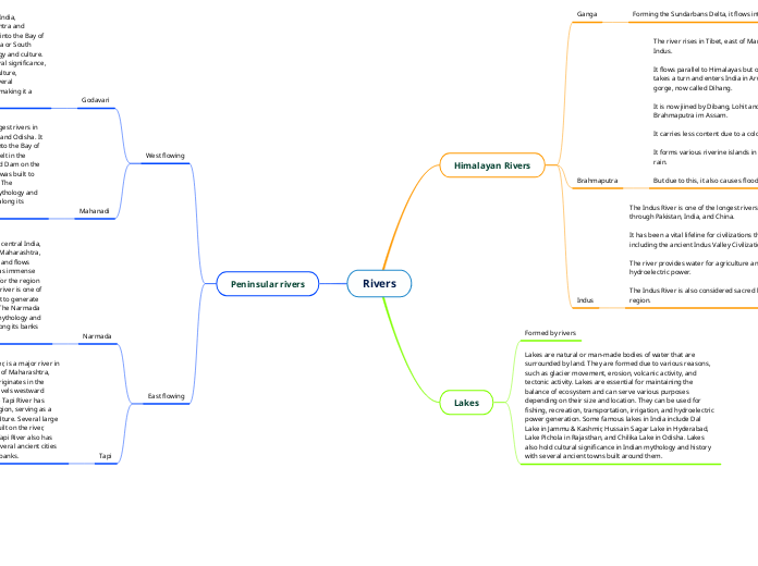 Rivers - Mind Map