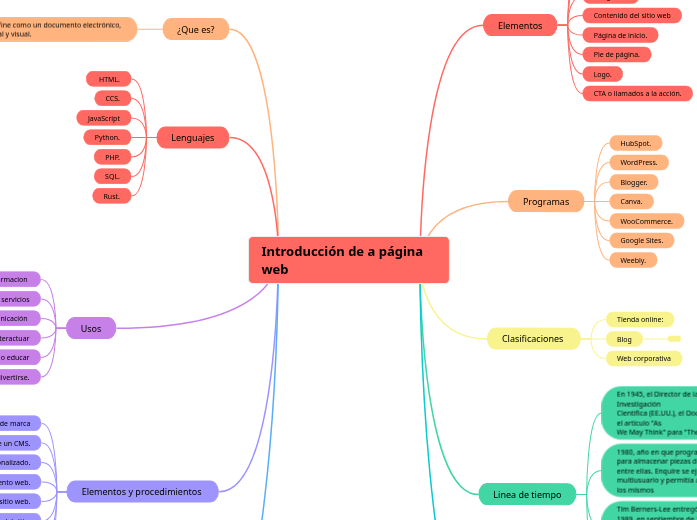Introducción de a página web - Mind Map
