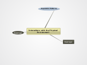 Unit B: Interactions with the Physical Env...- Mind Map