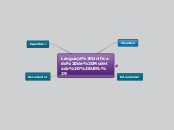 UML que - Mind Map