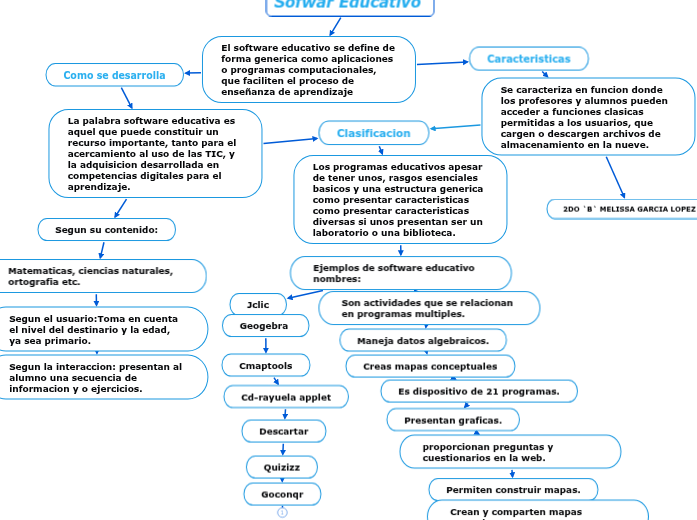 Sofwar Educativo - Mind Map