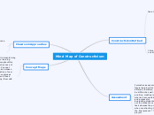 Mind Map of Constructivism - Mind Map