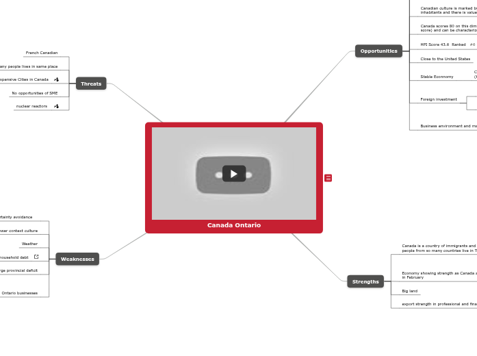 FDI SWOT Map for Grading - Mind Map