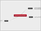 Element,Compound,Mixture - Mind Map