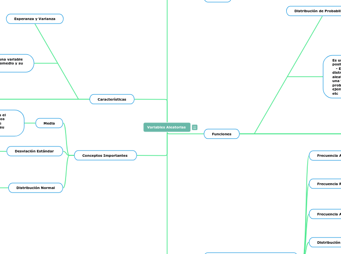 Variables Aleatorias - Mind Map