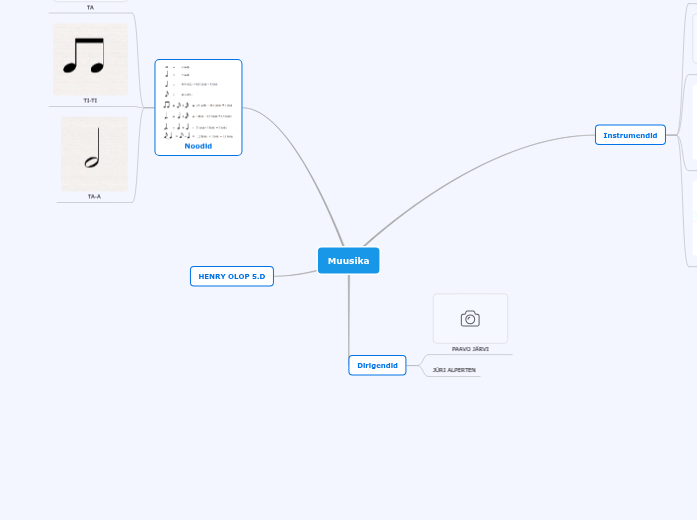 muusika - Mind Map