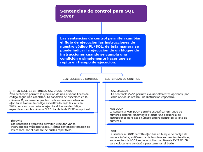 Sentencias de control para SQL Sever - Mind Map