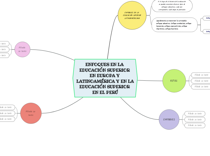 ENFOQUES EN LA EDUCACIÓN SUPERIOR EN EUROP...- Mind Map