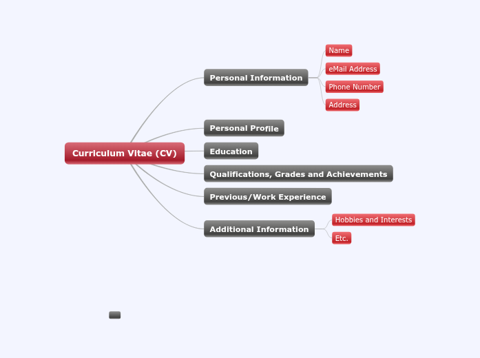 Curriculum Vitae - Mind Map