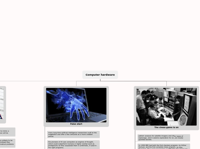 Computer hardware - Mind Map