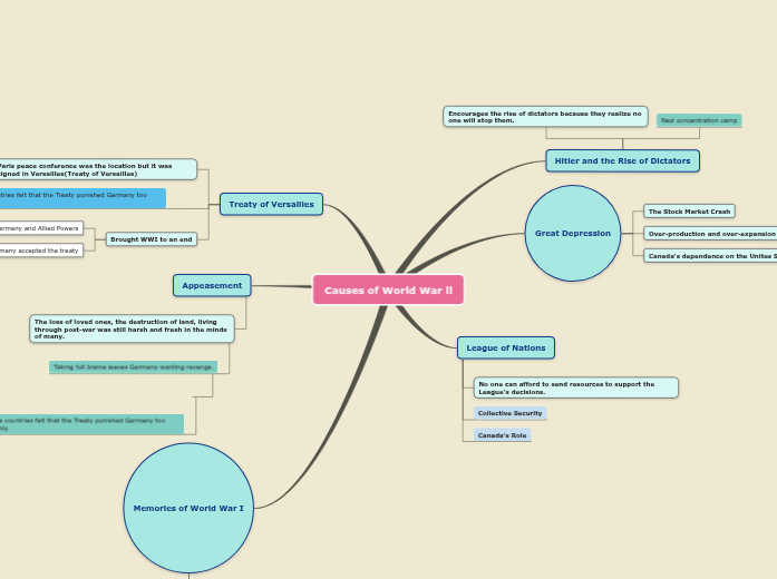Sample Mind Map - Mind Map