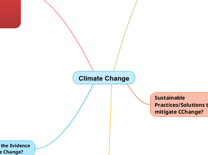 Climate Change - Mind Map