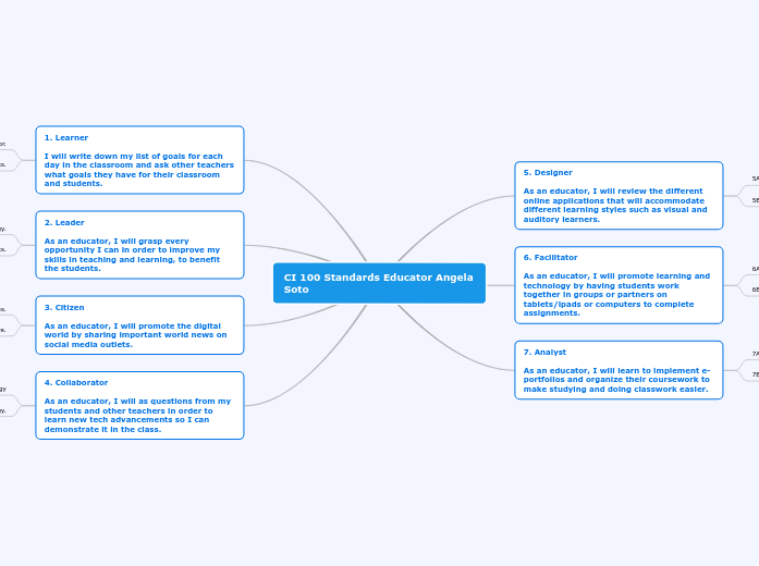 CI 100 01_ISTE Standards for Educators - Mind Map