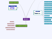 Mapa De Genesis - Mind Map