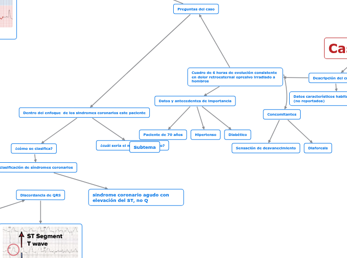 CASO 7 EKG - Concept Map