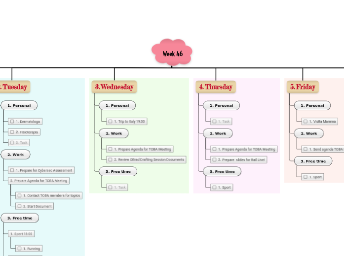 Weekly planner_7days_1 - Mind Map