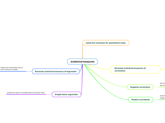 statistical measures - Mind Map