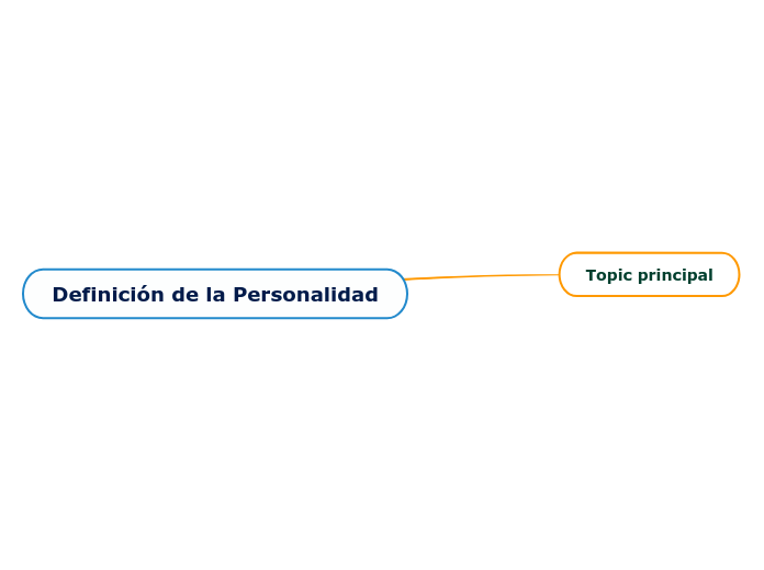 Definición de la Personalidad - Mind Map