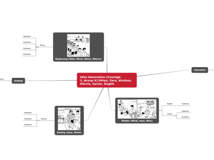 Idea Generation (Courage 2_Group 5) - Mind Map