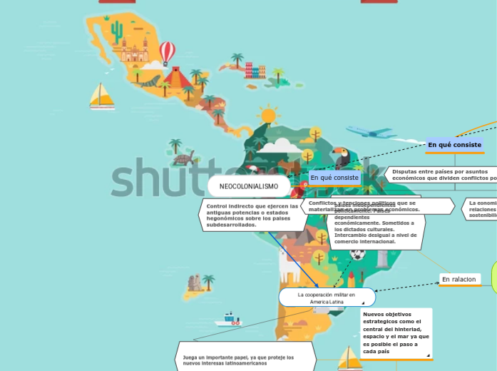 NEOCOLONIALISMO - Mind Map