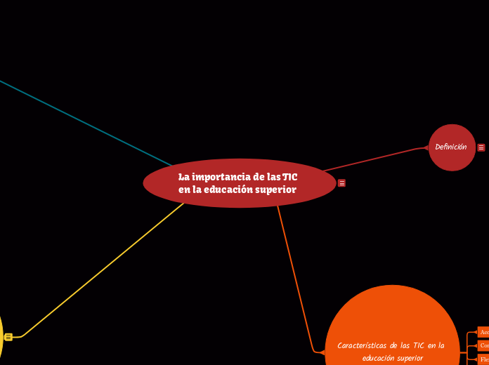 La importancia de las TIC en la educación ...- Mind Map
