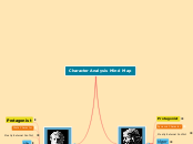 Character Analysis Mind map - Mind Map