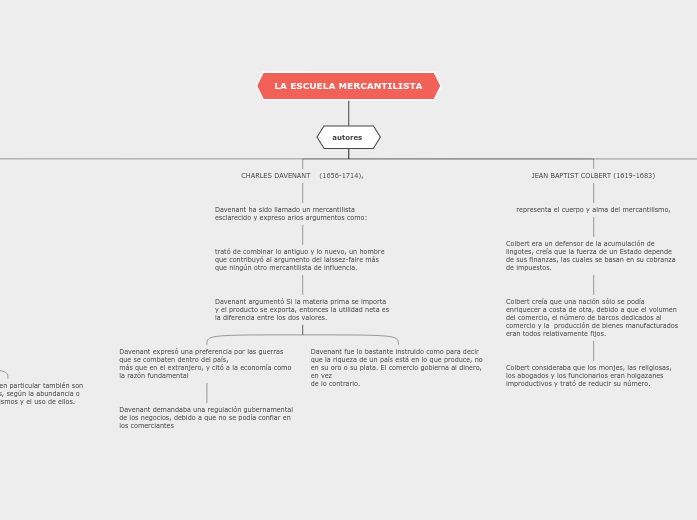 LA ESCUELA MERCANTILISTA - Mind Map