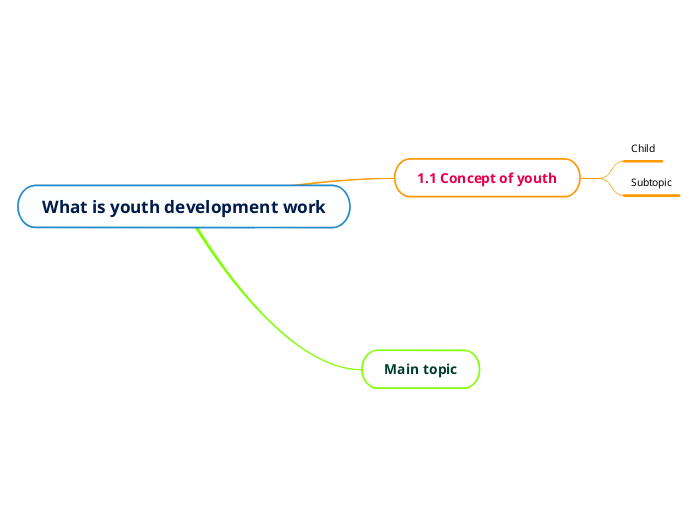 What is youth development work - Mind Map