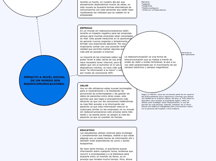 DE UN MUNDO SIN RADIOCOMUNICACIONES. - Mind Map