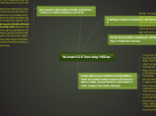 Nuevas Tecnologías - Mind Map