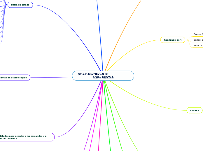 GT-4-T-IV-AUTOCAD 2D M...- Mind Map