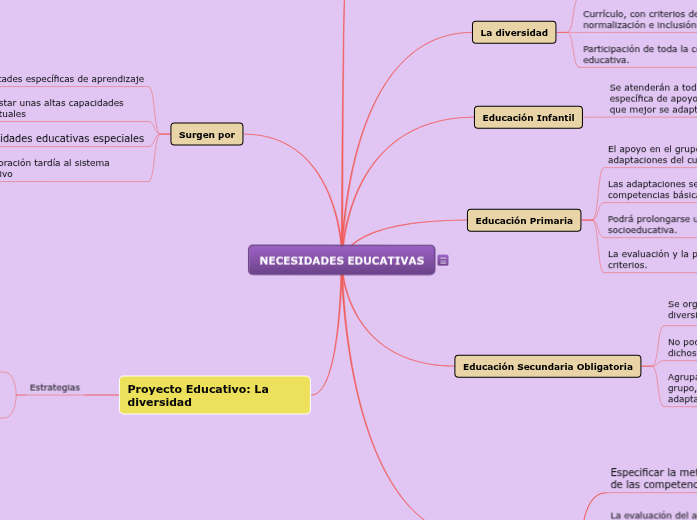 NECESIDADES EDUCATIVAS | Mapa mental Mindomo