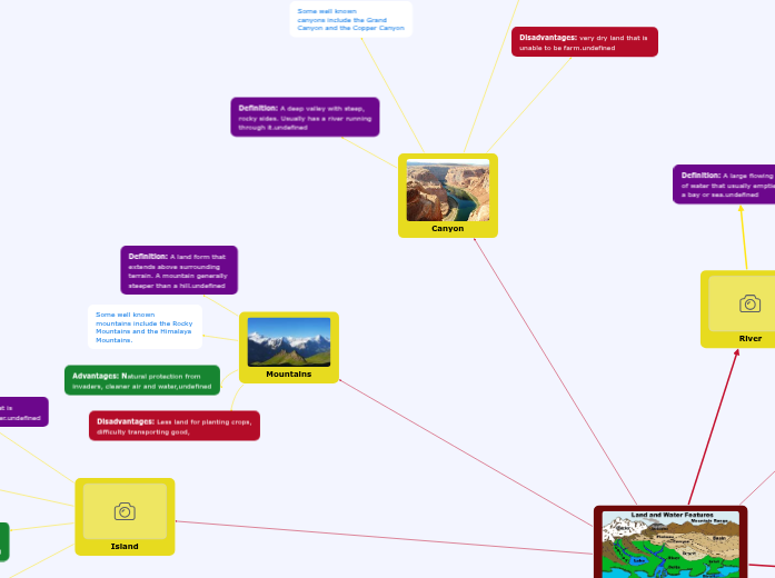 Landforms - Concept Map
