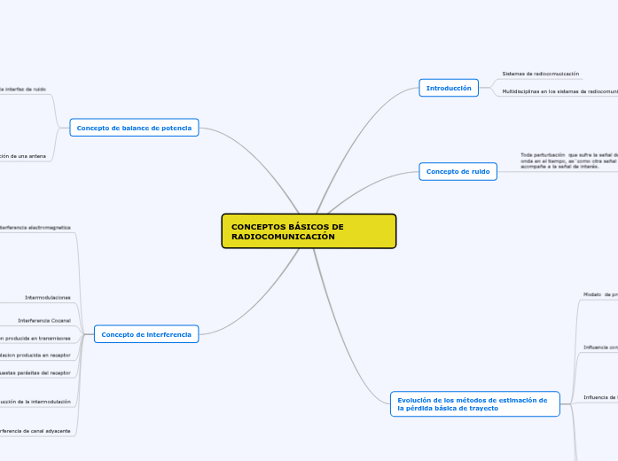 Deber_semana5_Montaluisa_Marcelo_Tx_Rx - Mind Map