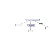 MAPA FISIOLOGIA - Concept Map