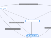 3 Branches of Government - Concept Map