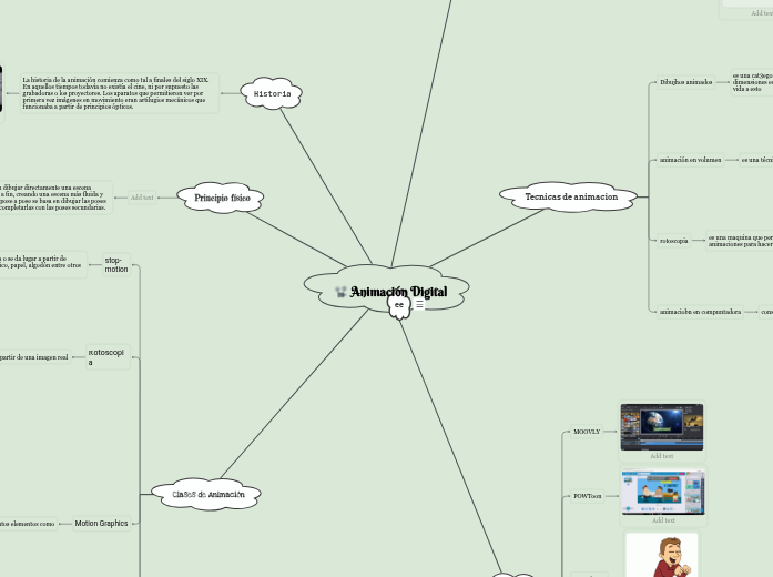 Animación Digital | Mapa mental Mindomo