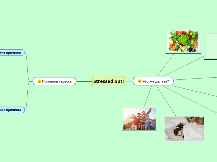 Stressed out! - Mind Map