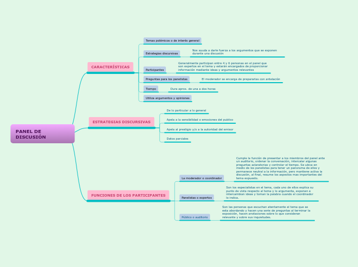PANEL DE DISCUSIÓN - Mindmap