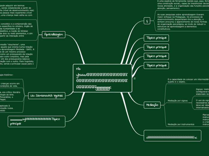 nb yhuuvfffffffffffffffffffffffffffffffff...- Mind Map