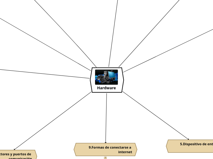 Hardware - Mind Map