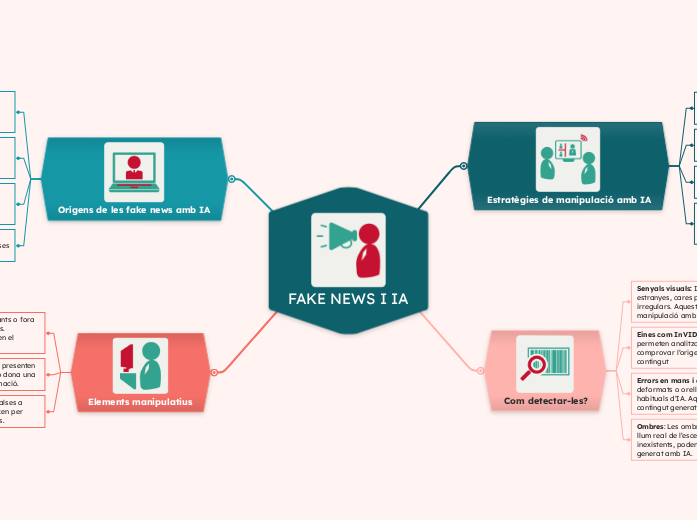 FAKE NEWS I IA | Mapa mental Mindomo